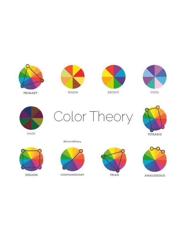 Color Theory Insert Pack – Practically Playing
